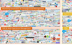 What Is A MarTech Stack And How To Build One? - Blog iPresso Marketing ...
